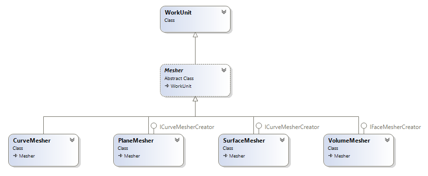 1D, 2D, and 3D Meshing – Help Center