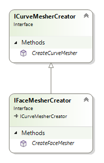 1D, 2D, and 3D Meshing – Help Center